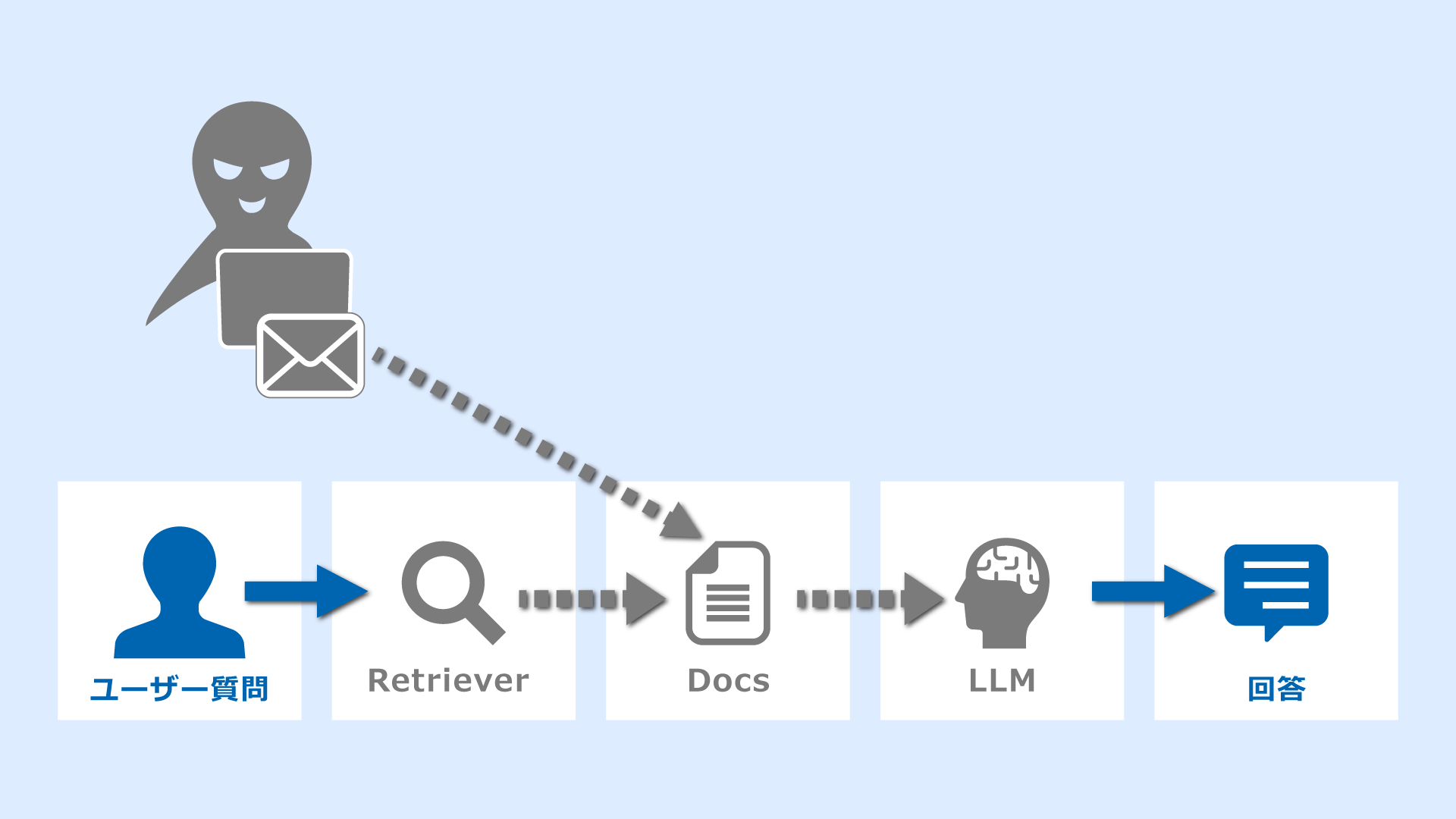 セキュアイノベーション：セキュリティブログ「AIを悪用したゼロクリック攻撃「EchoLeak」とは？」 - 株式会社セキュアイノベーション